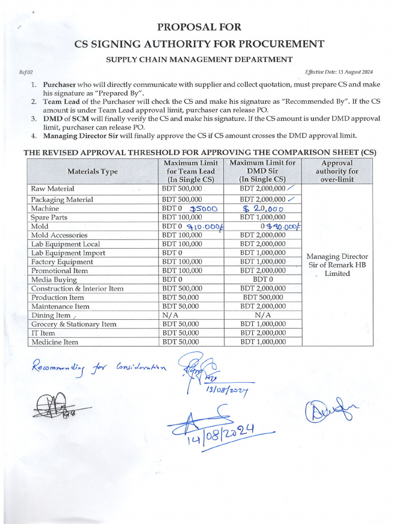 CS Signing Authority For Procurement | PDF