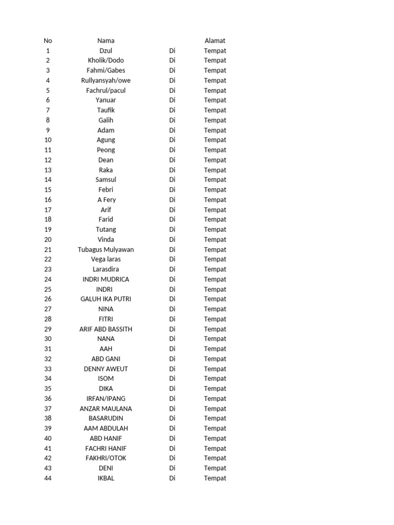 Data Undangan Abi | PDF
