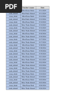 Turning Schedule | PDF