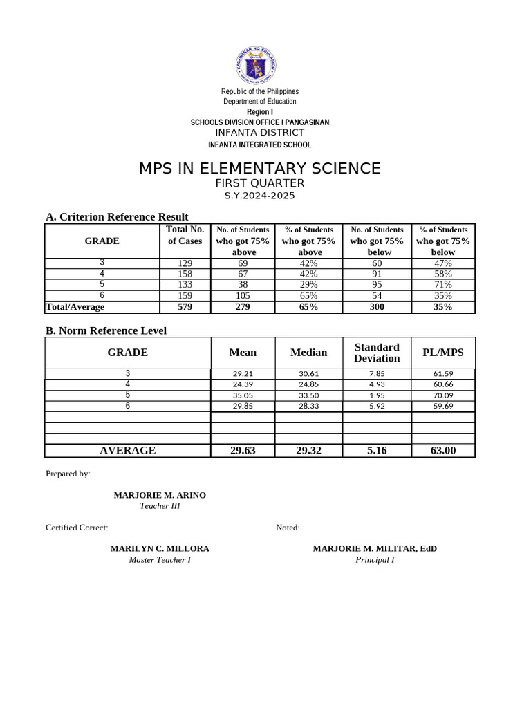 Q1 Science Iis MPS Conso | PDF