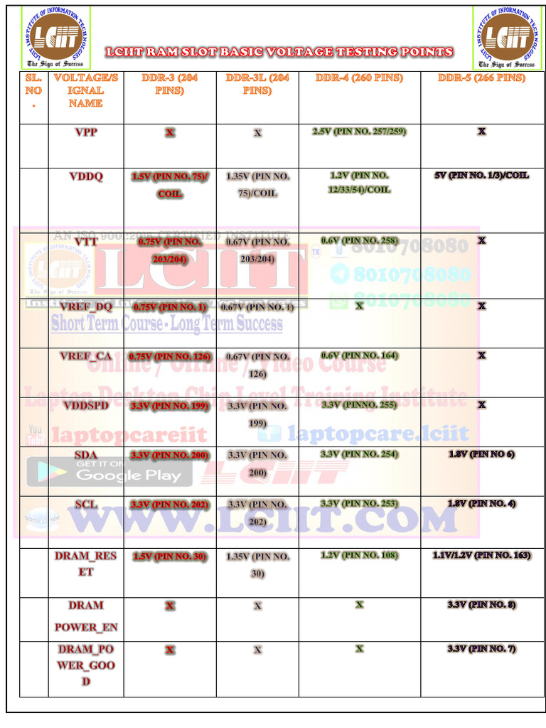 Lciit Ram Slot Requirement Chart#2 | PDF