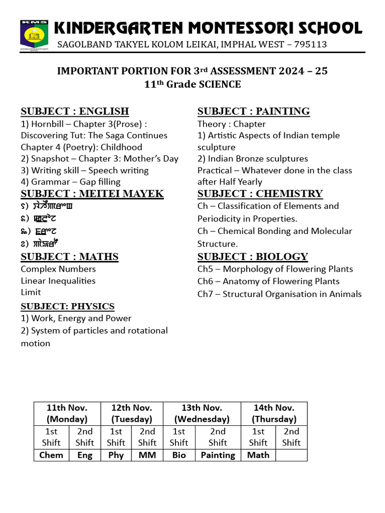 11th Grade Science | PDF | Technology & Engineering