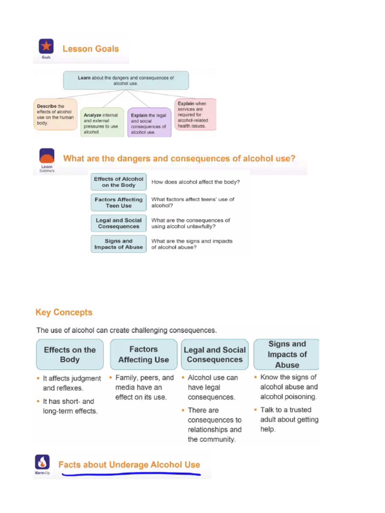 Unit 1 Part 1 Alcohol Use and Its Dangers | PDF