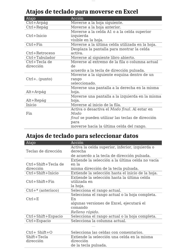 Atajos Excel | PDF | Ventana (informática) | Microsoft Excel