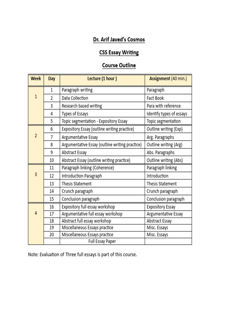 CSS Essay Course Outline | PDF