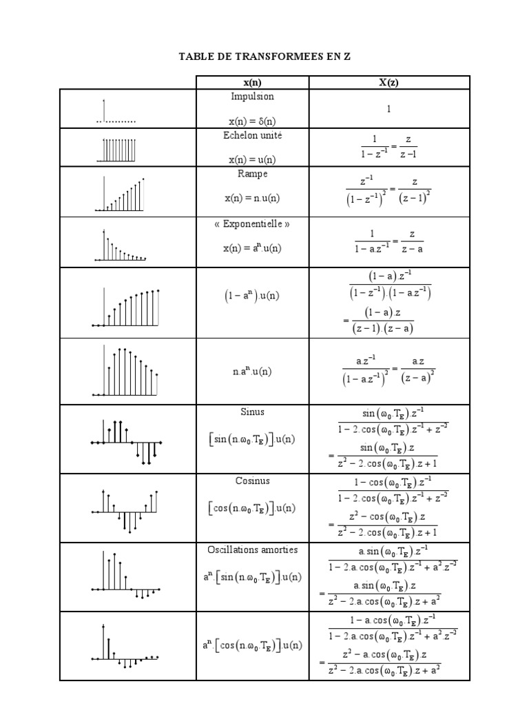 Table Transformée en Z | PDF | Art | Sciences et mathématiques