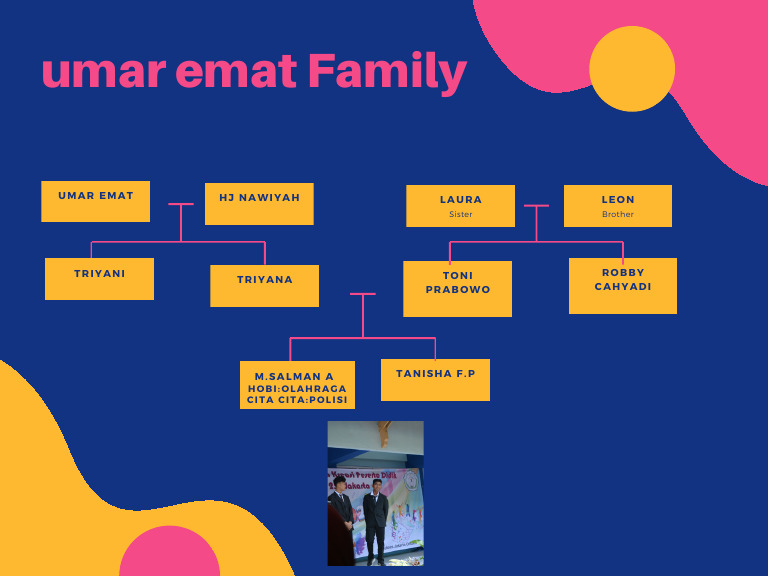 Blue and Yellow Abstract Blob Shapes Family Tree | PDF | Social Science