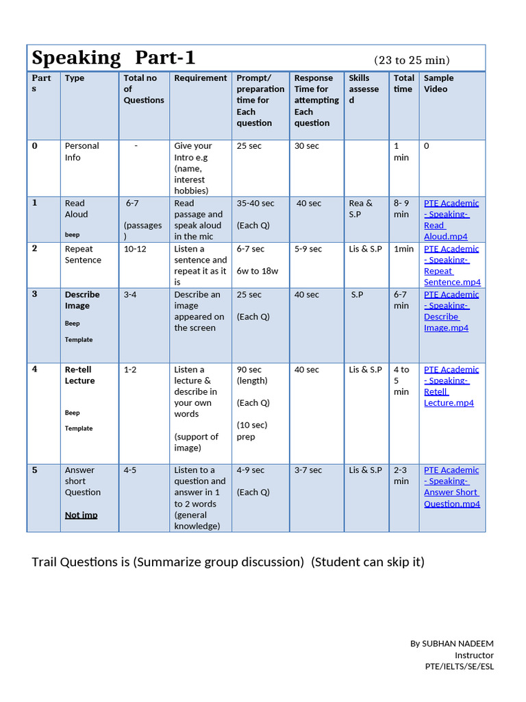 @ PTE Complete Format (SWRL) | PDF | Human Communication | Writing