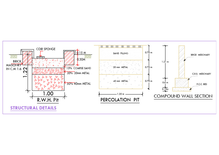RWH Hospital Sand Filling Specifications | PDF