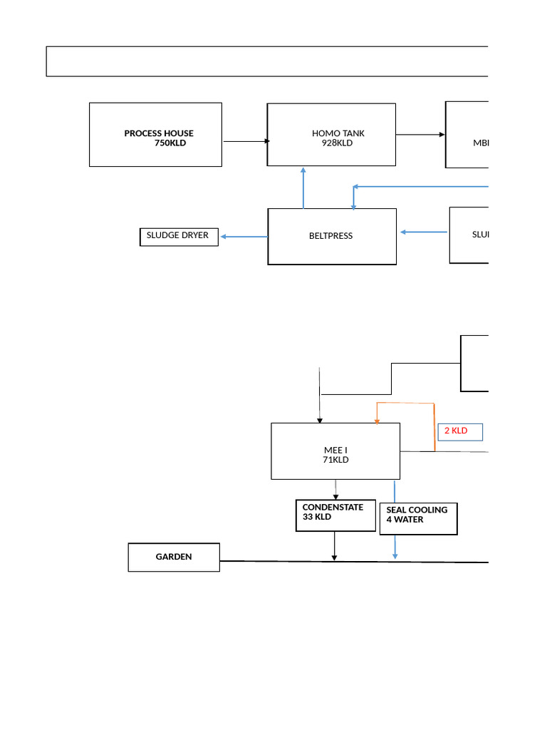 Flow Chart Pdf Technology Engineering