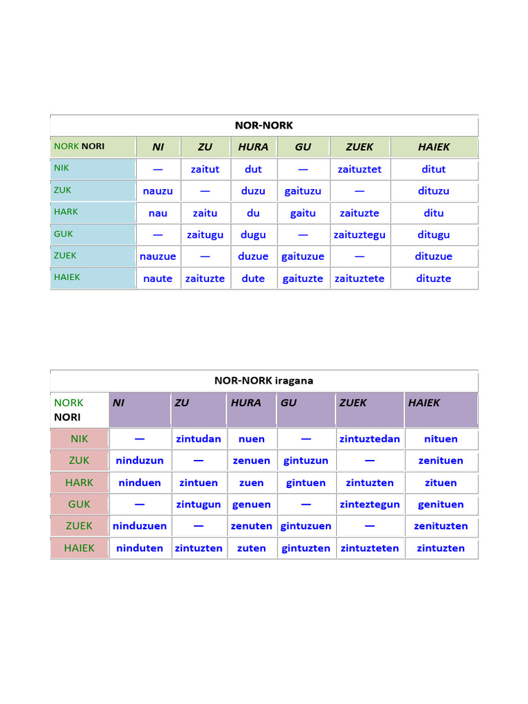Taula Nor Nork | PDF