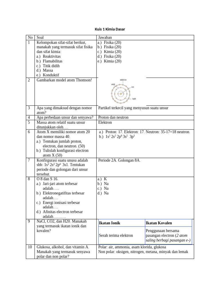 Kuis 1 Kimia Dasar | PDF