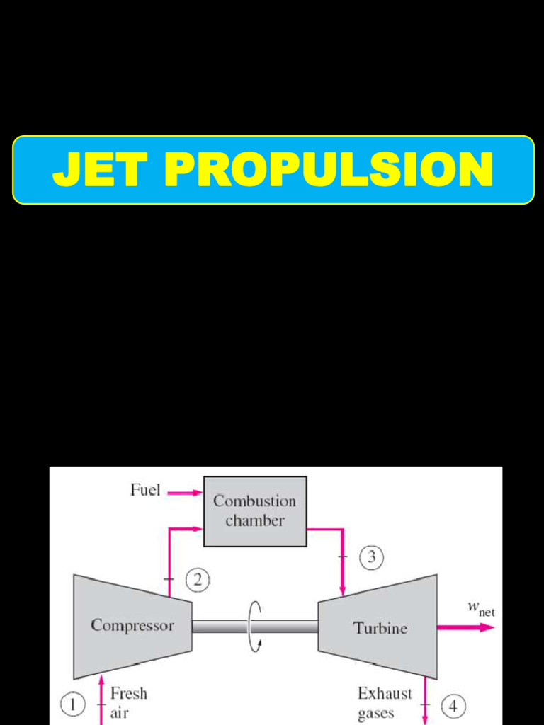 1730860177 | PDF | Jet Engine | Engines