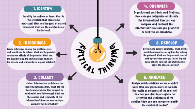 White and Pink Doodle Handwritten Mind Map Brainstorm | PDF | Cognition ...