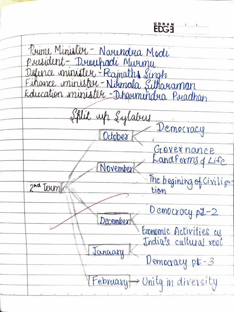 Class 6 Social Science Notes Overview | PDF