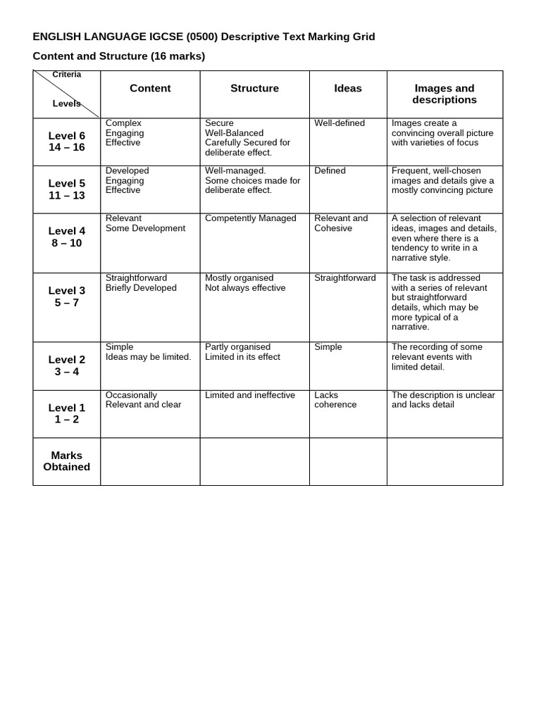 Paper 2 - Descriptive IGCSE Marking Grid | PDF | Cognitive Science | Applied Linguistics