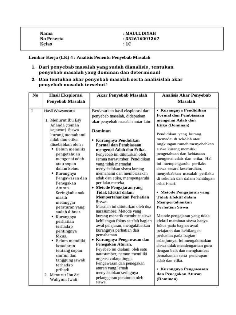 Lembar Kerja PJBL 1.4 Analisis Penentu Penyebab Masalah | PDF