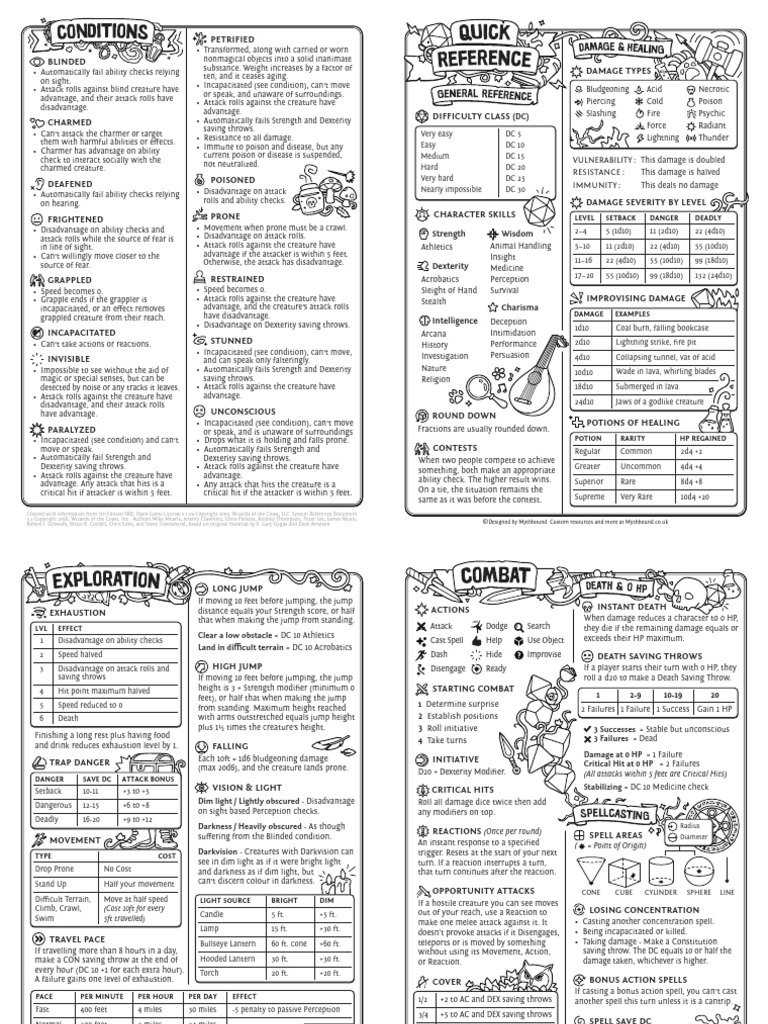 DMsCheatSheet Booklet | PDF | Tabletop Games | Role Playing Games