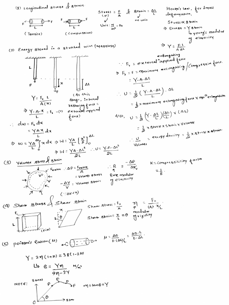 Mechanical Properties of Solids One Page Notes ?? | PDF | Classical ...