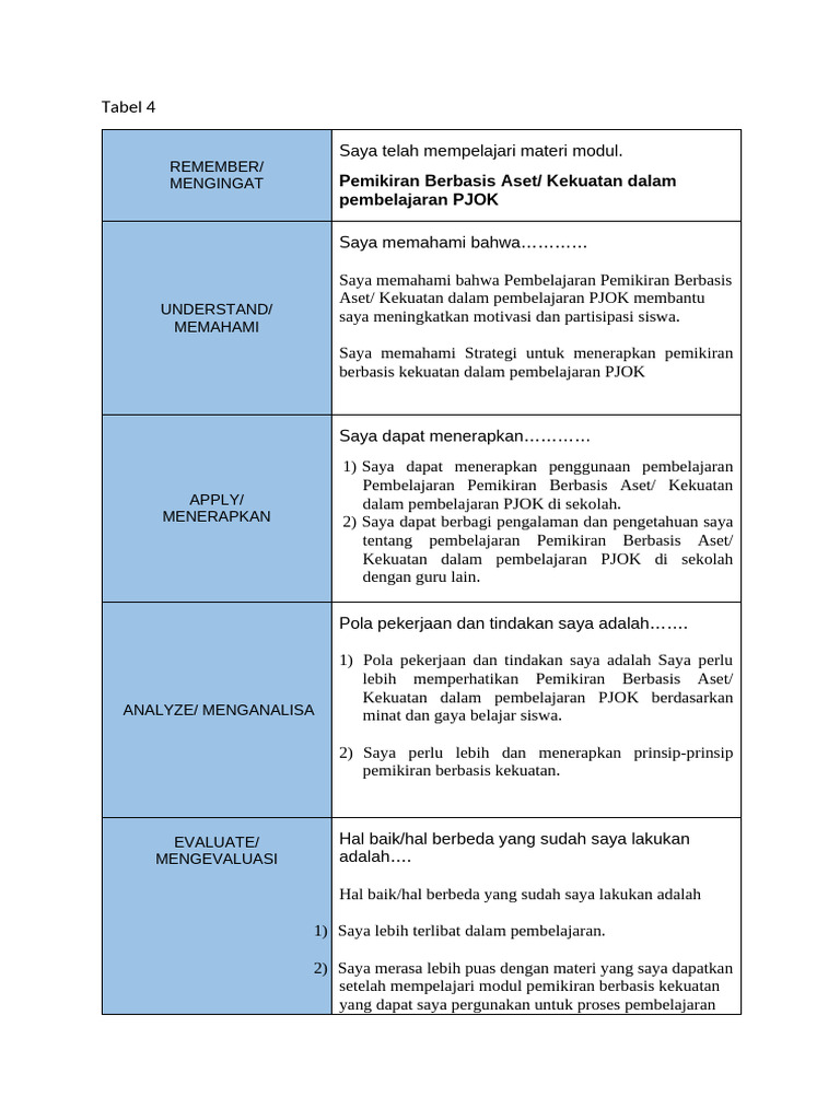 Tabel 4 M.Husin | PDF | Karier & Perkembangan