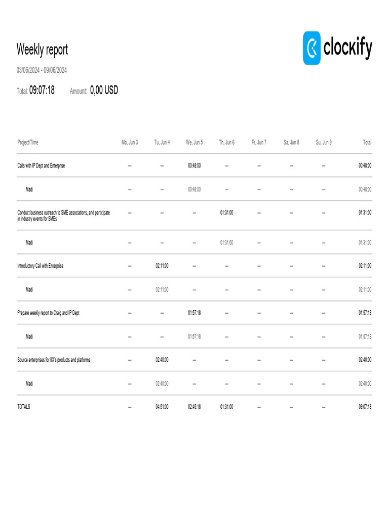 Clockify Time Report Weekly 03 06 2024-09 06 2024 | PDF