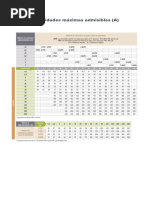 2 - Corriente Admisible Cables S-Aea | PDF | Electromagnetismo ...