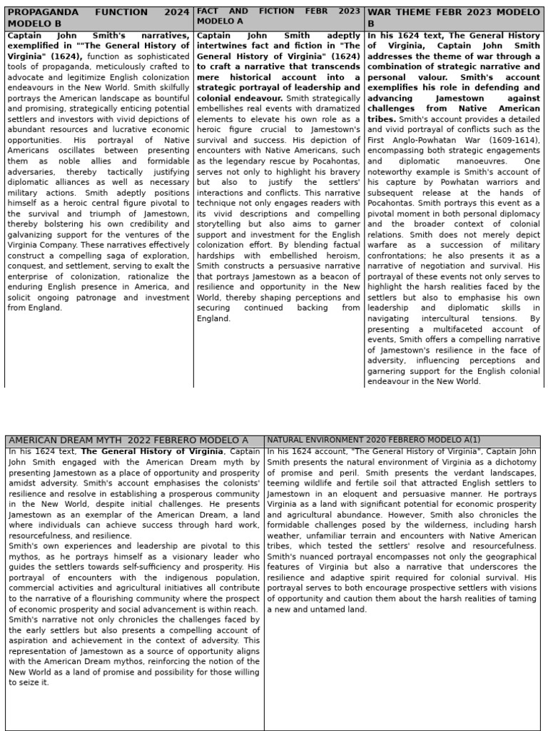 1.JOHN SMITH | PDF | Jamestown, Virginia | Narrative