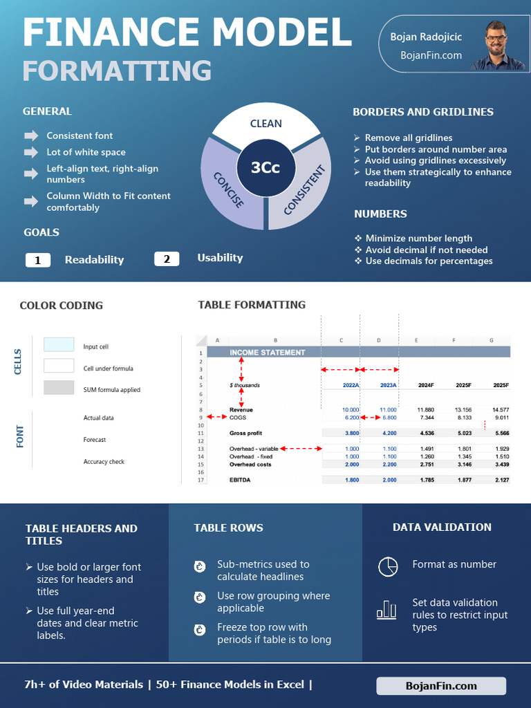 Excel Finance Model Formatting Guide | PDF | Typefaces | Microsoft Excel