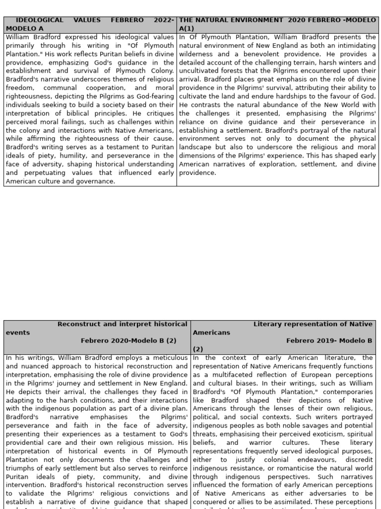 2.William Bradford | PDF | Plymouth Colony | Puritans