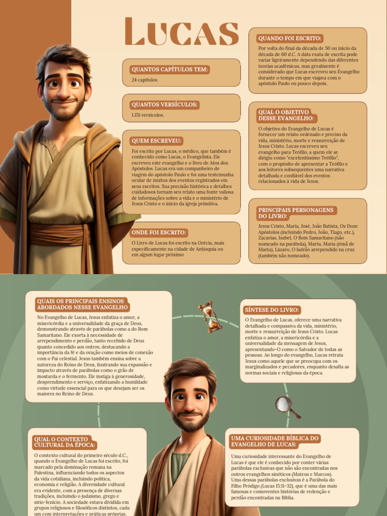 Panorama Bíblico de Lucas | PDF | Jesus | Evangelho de Lucas
