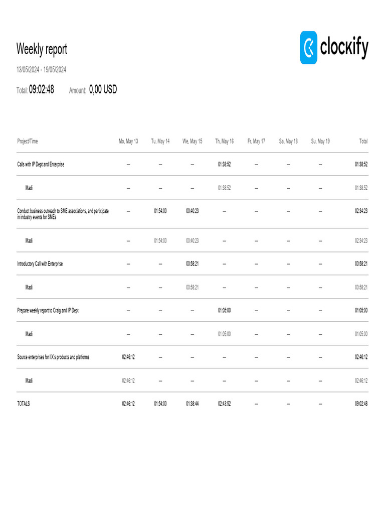 Clockify Time Report Weekly 13 05 2024-19 05 2024 | PDF | Small And ...