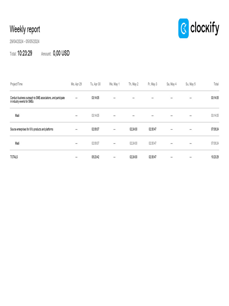 Clockify Time Report Weekly 29 04 2024-05 05 2024 | PDF