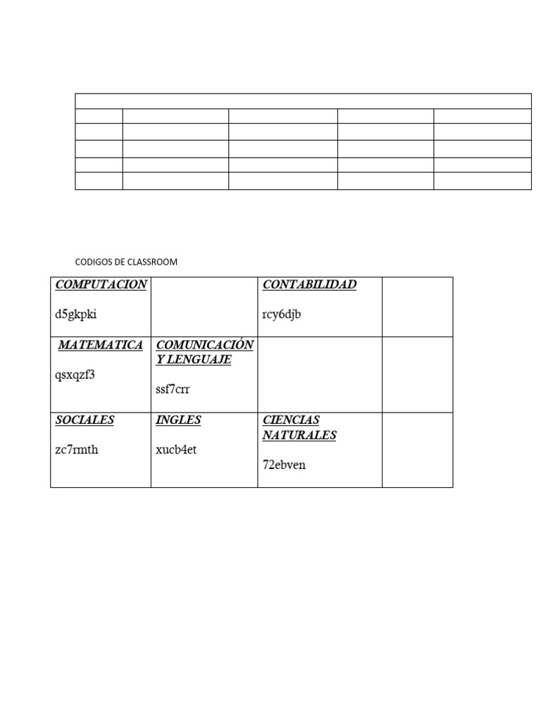 Codigos de Classroom 2D | PDF
