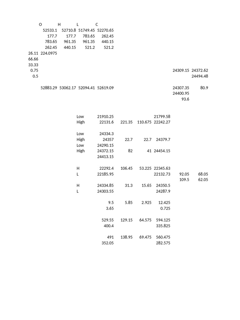 Mangesh Formula | PDF