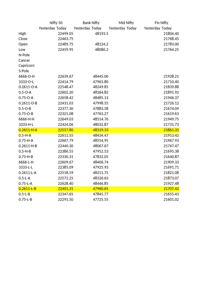 Mangesh Excel Sheet | PDF | Financial Markets