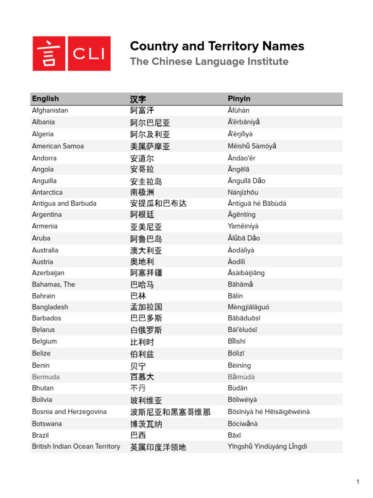 Countries in Chinese | PDF
