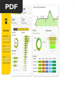 Blinkit Powerbi Project | PDF | Performance Indicator | Data