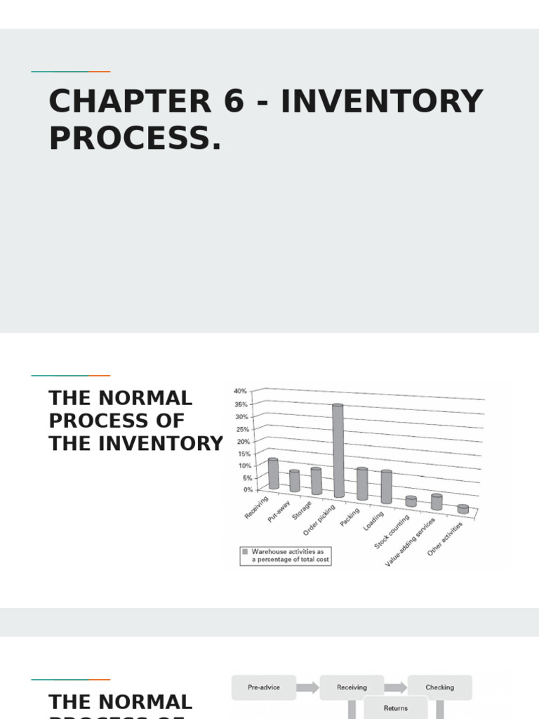Chapter 5 - Inventory Process. | PDF | Warehouse | Supply Chain Management