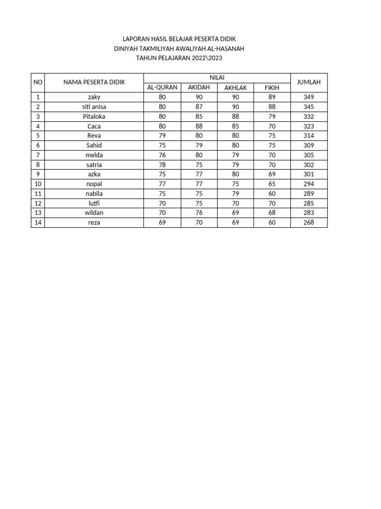 Ranking Dta 2023 | PDF