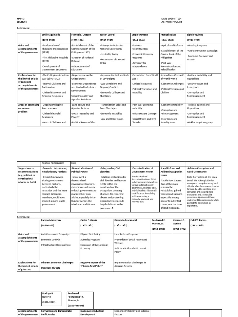Philippine Presidents Pdf Corazon Aquino Philippines