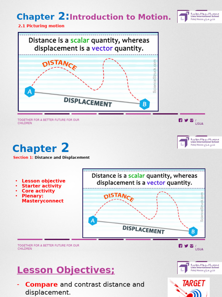 W5 D2distance and Displacement | PDF | Distance | Euclidean Vector