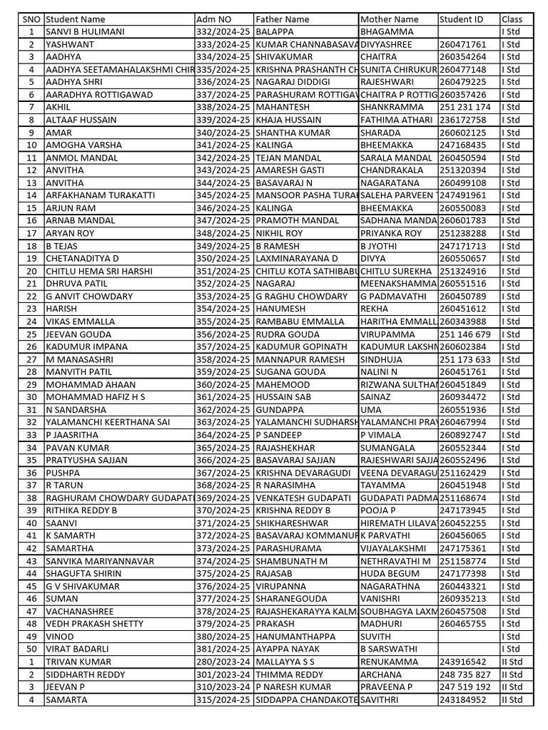 Student Enrollment List | PDF | Film Production Districts | Cinema Of India