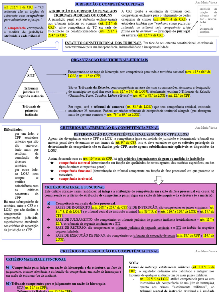 DPP - Esquema Competência Penal AMV | PDF | Crimes | Crime e Violência