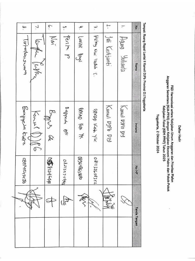 Absensi - FGD Harmonisasi Dengan PPKF Tahun 2025 | PDF