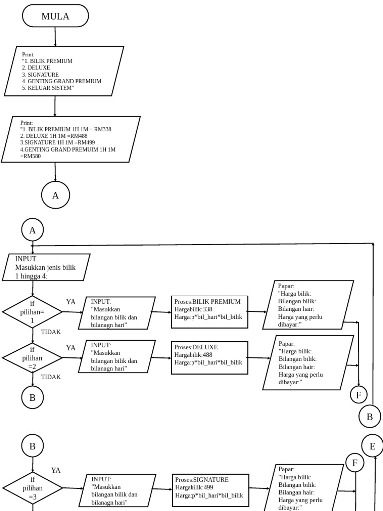 Flowchart | PDF