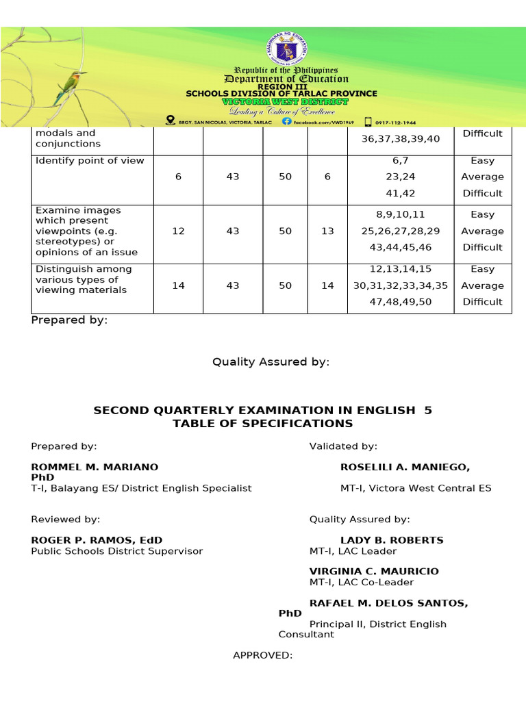 English 5 q2 Tos | PDF | Linguistic Typology | Linguistic Morphology