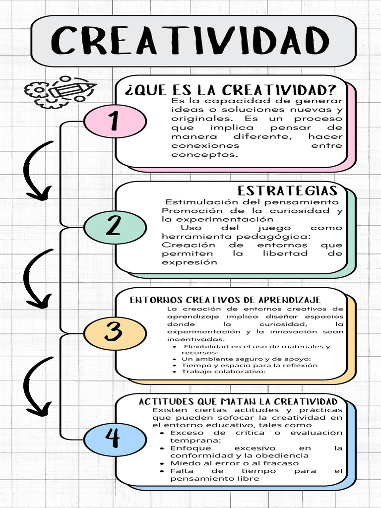 Estrategias para Fomentar la Creatividad | PDF
