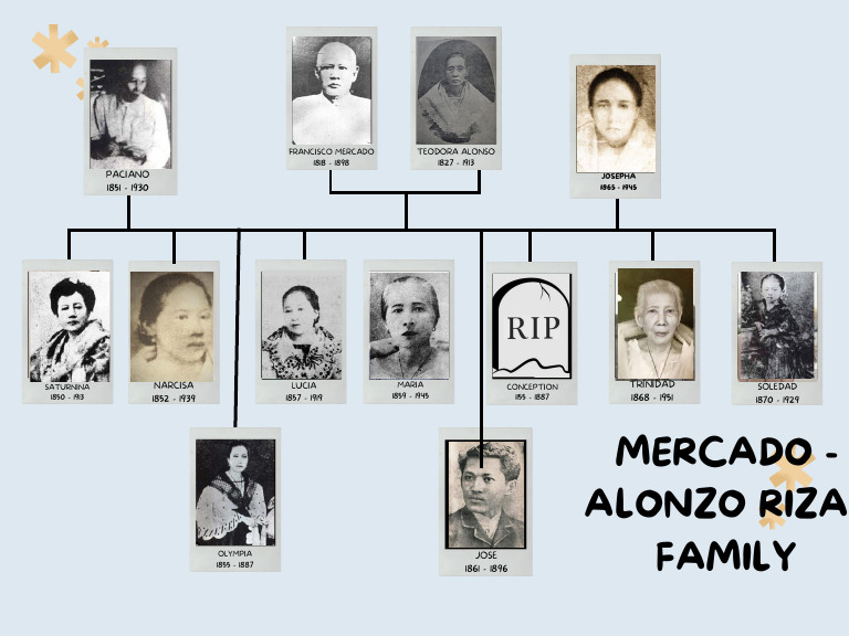 RIZAL Family Tree Graph | PDF