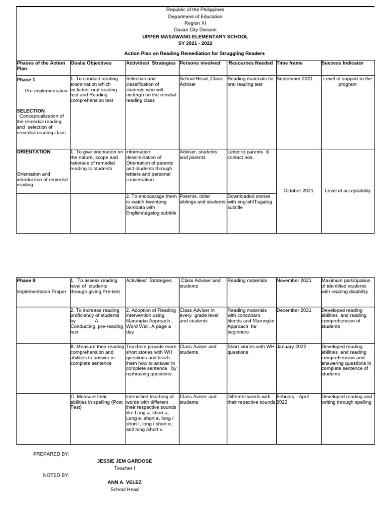 Action PLan_Reading_UMES | PDF | Reading Comprehension | Learning Methods