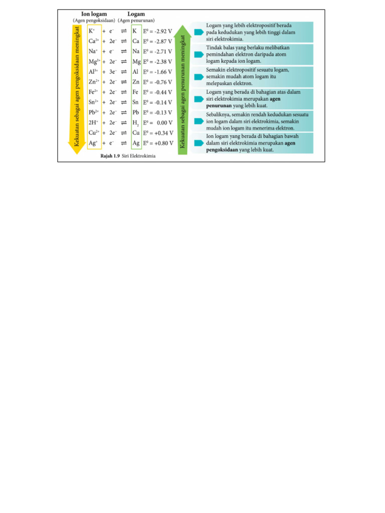 Chem | PDF